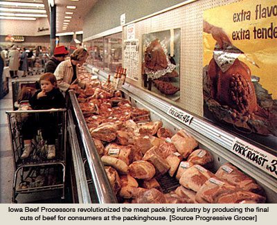 IBP & Boxed Beef - Wessels Living History Farm